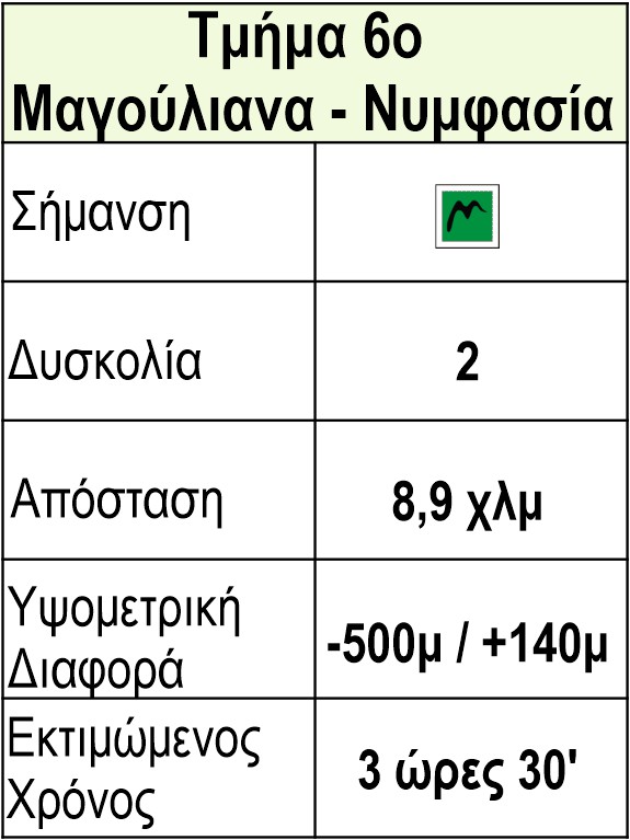 Section 6: Nymphasia-Magouliana - Menalon Trail